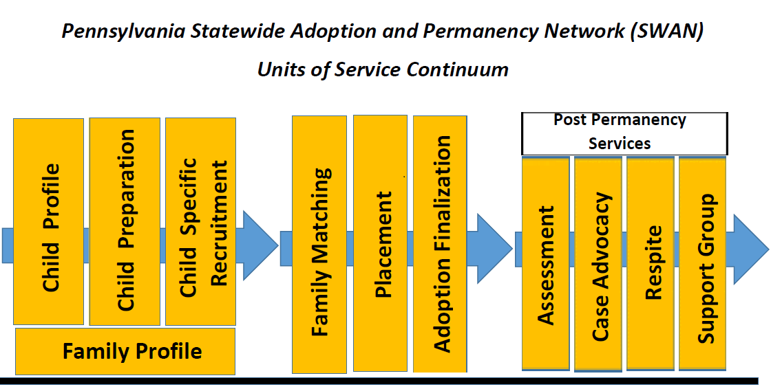 06. SWAN Units of Service – SWAN Permanency Toolkit